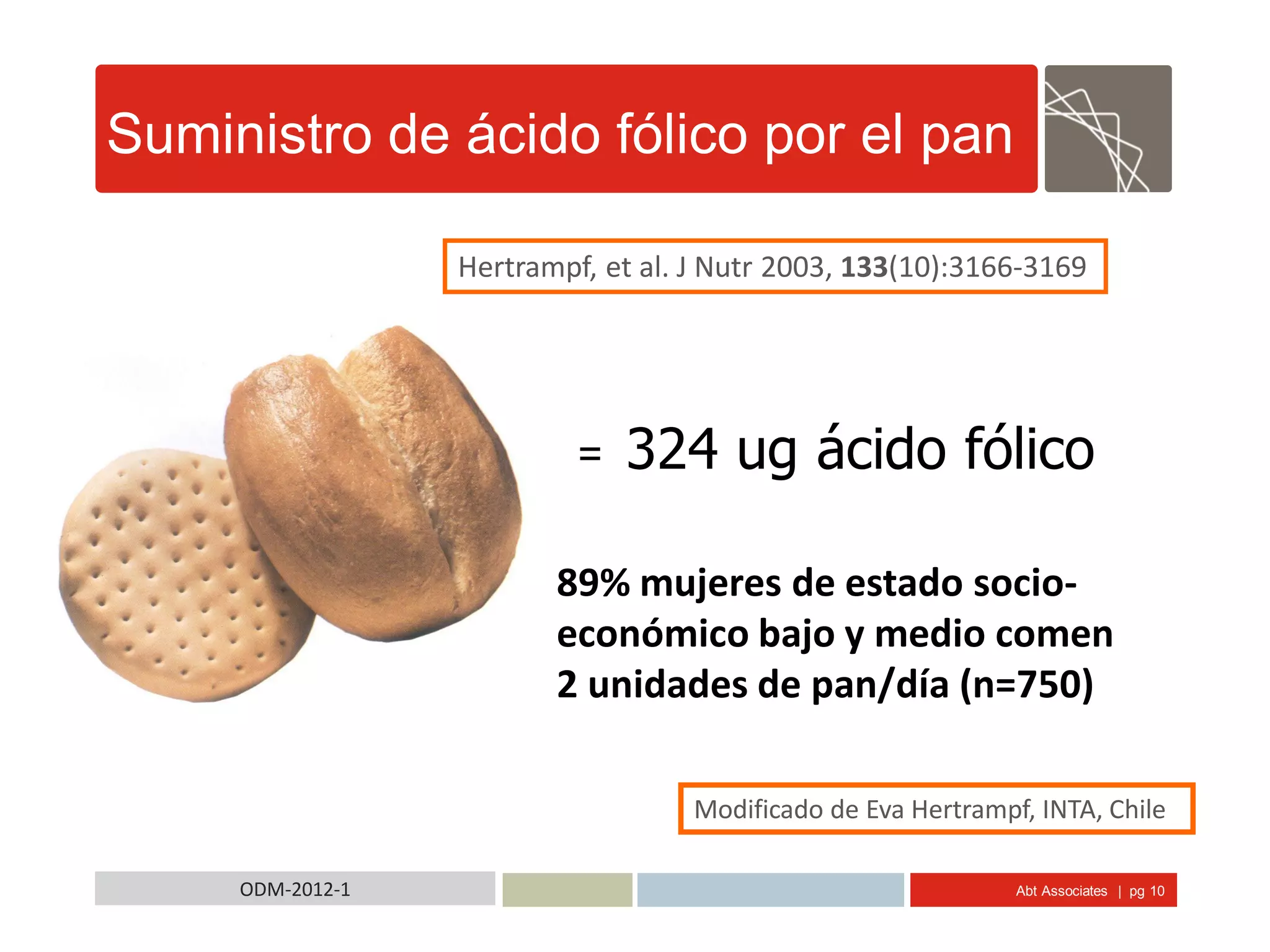 Potenciales riesgo intervenciones ácido fólico | PPT