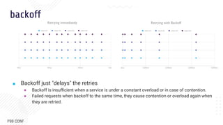 Square Engineering's "Fail Fast, Retry Soon" Performance Optimization Technique | PDF | Cloud ...