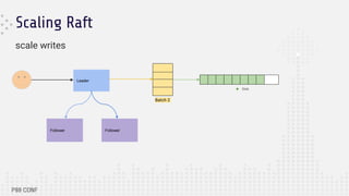 Square's Lessons Learned from Implementing a Key-Value Store with Raft ...