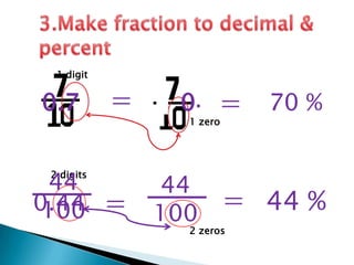 Omar Gamal 6B Fractions PowerPoint | PPTX