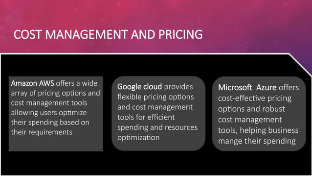 Omar Hammad - Comparison between Amazon AWS , Google Cloud ,.pptx