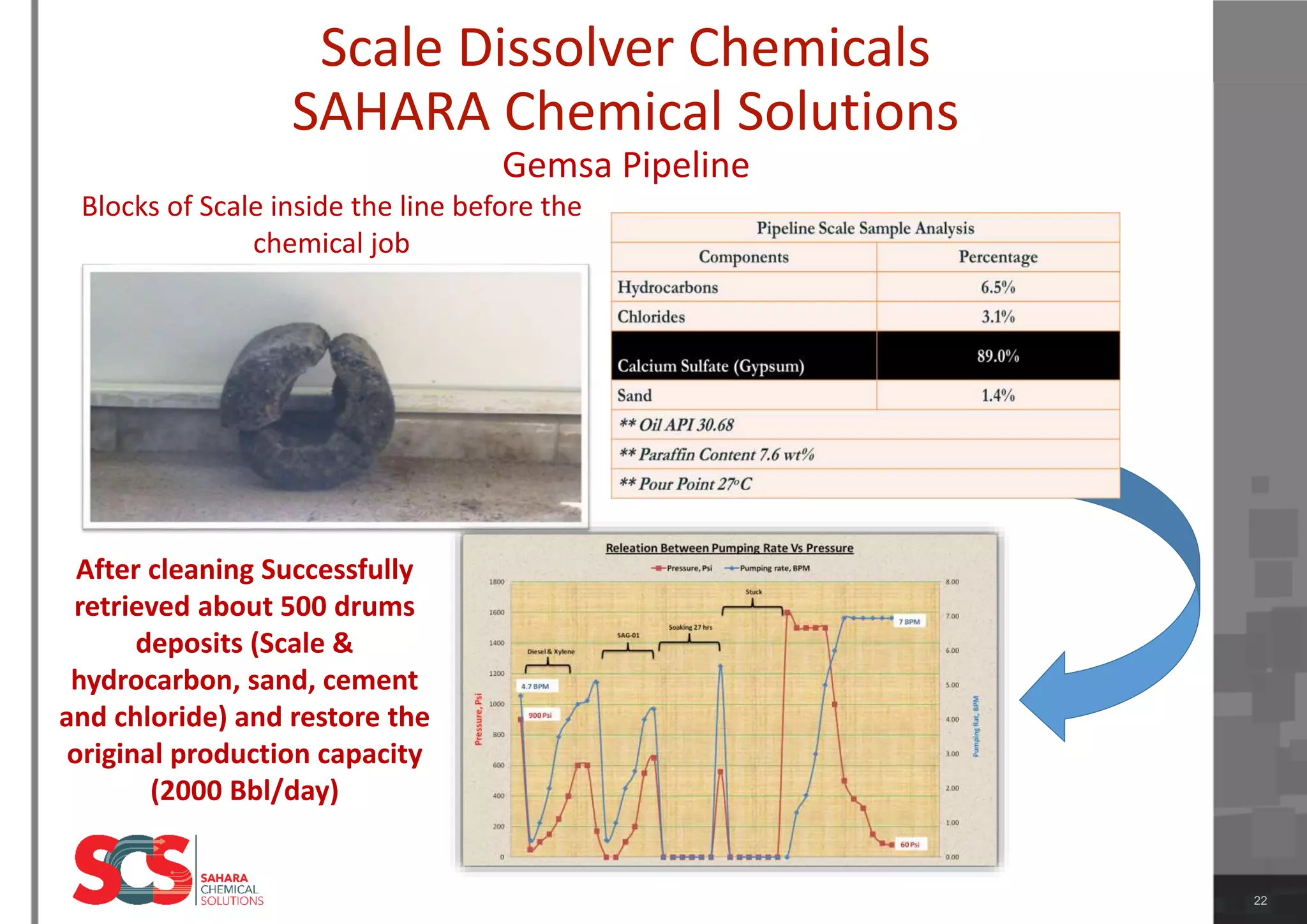 A NOVEL FORMULATION TO RESTORE THE ORIGINAL WELL PRODUCTIVITY | PPTX