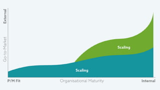 Omar Mohout - Leuven | PPT