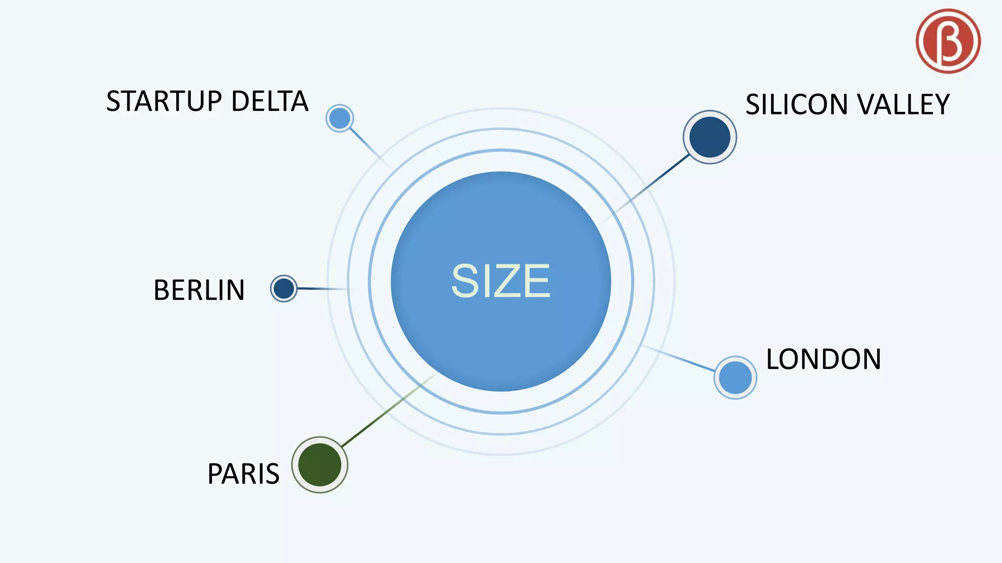 Omar Mohout, guest speaker & CEO Sirris | PPT