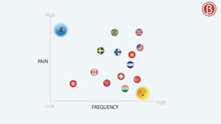 Omar Mohout, guest speaker & CEO Sirris | PPT