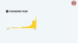 Omar Mohout, guest speaker & CEO Sirris | PPT