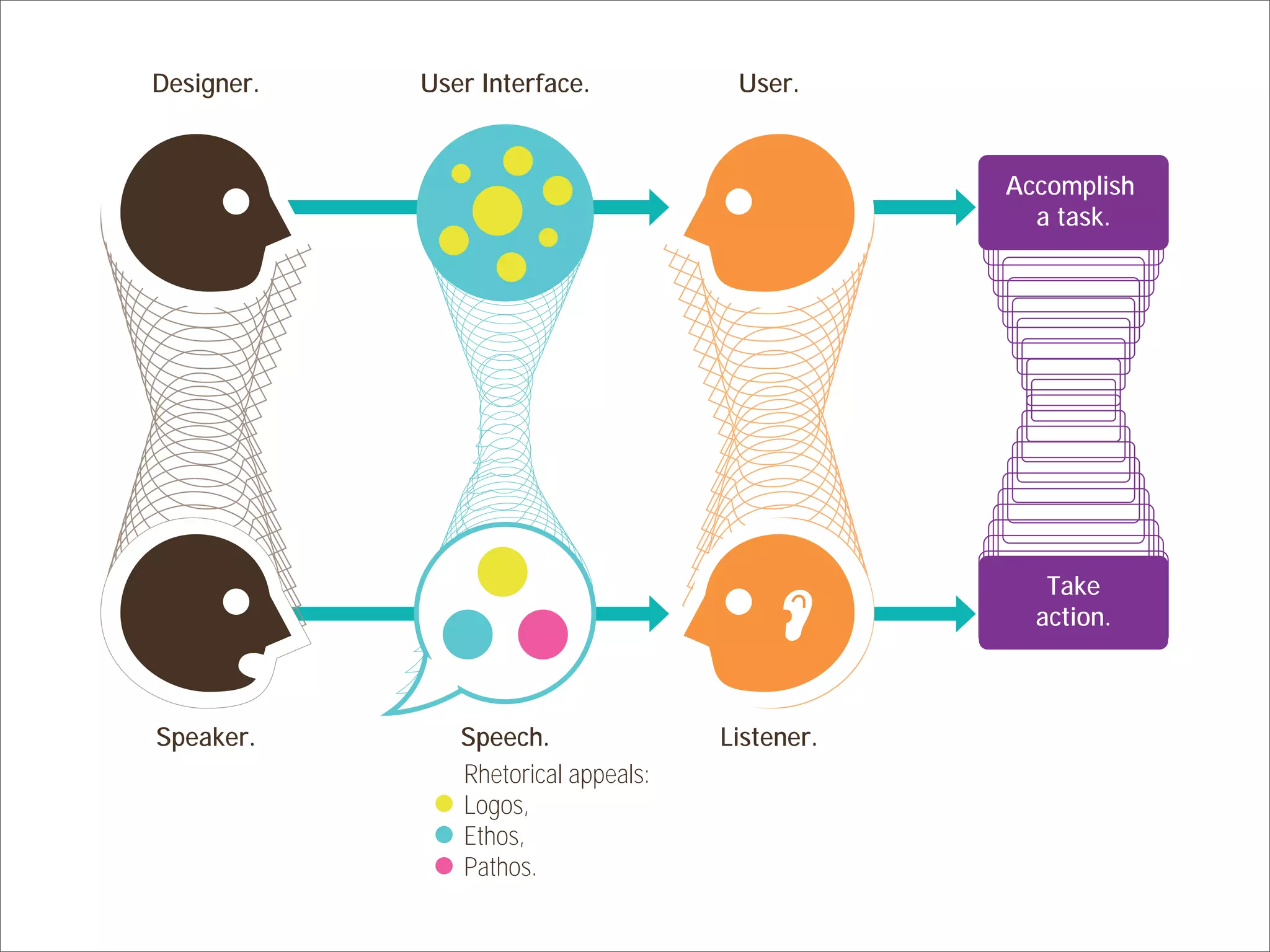 UI Design Based on Schematics and Calm Technology by Omar Sosa Tzec et ...