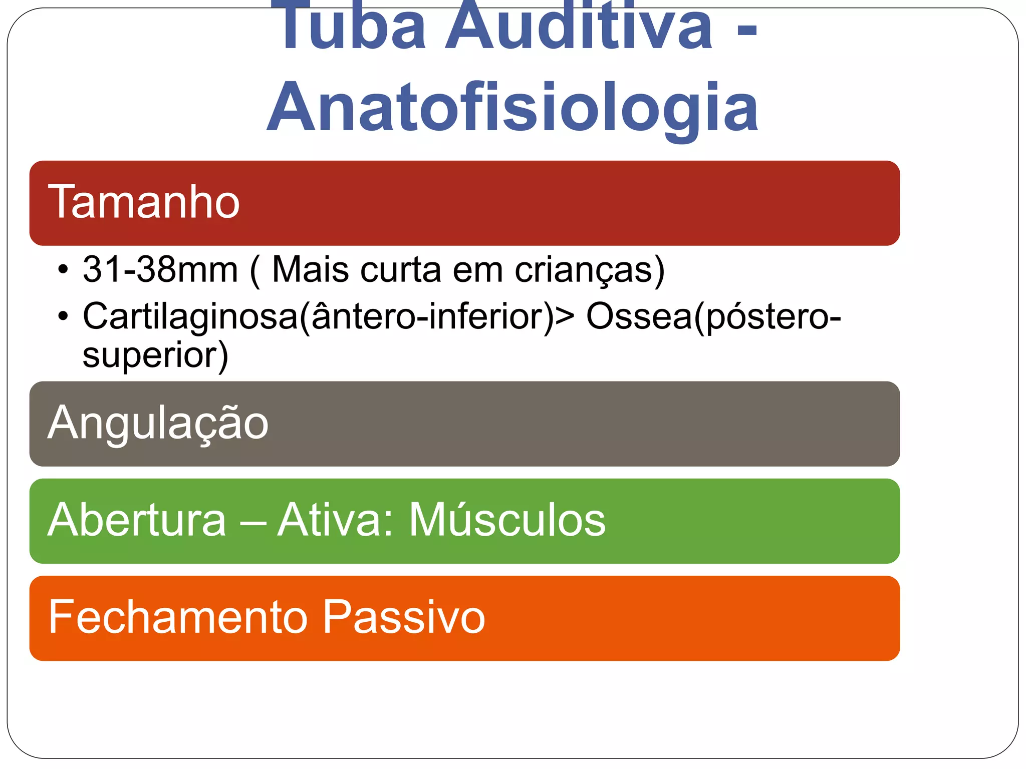 Otite Média Aguda e Otite Média Com Efusão (Serosa) | PPTX | Ear, Nose ...