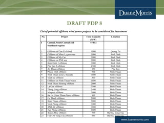 Omass - Vietnam Energy Future - PDP 8 | PPT