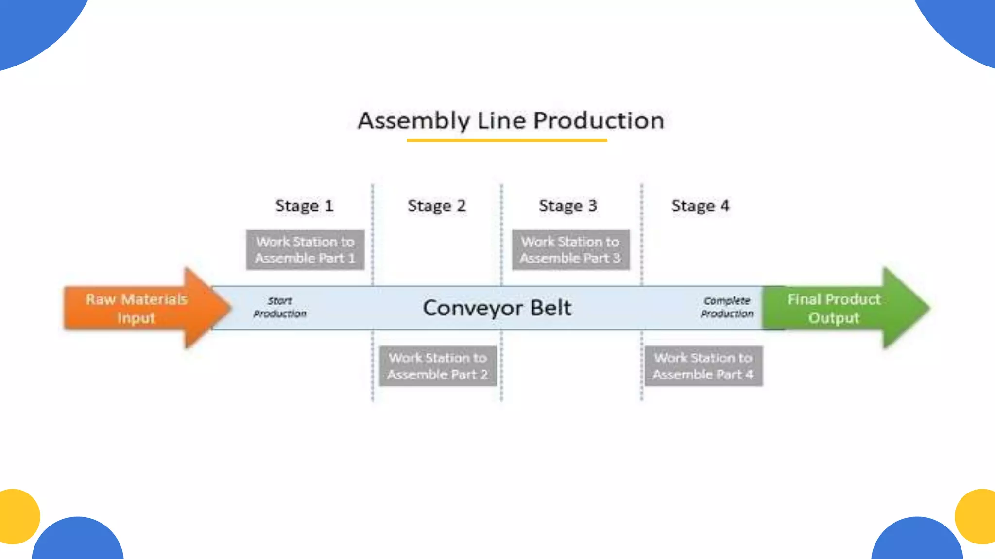 Assembly Line | PPTX