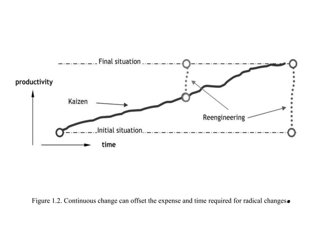 value added manufacturing | PPTX | Manufacturing Industry | Industries
