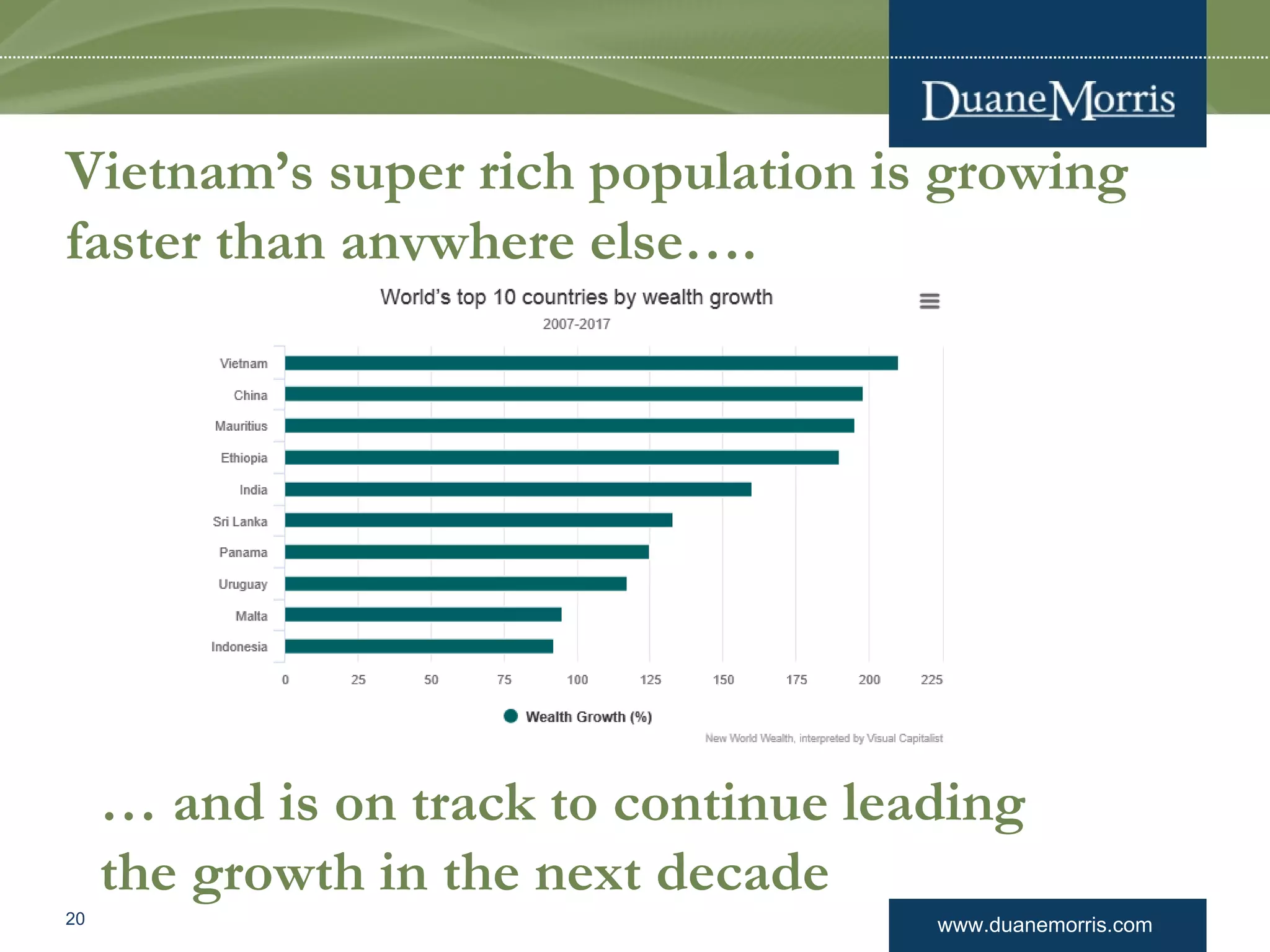 Lawyer in Vietnam Dr. Oliver Massmann - WHY ASEAN and WHY NOW ? | PPT