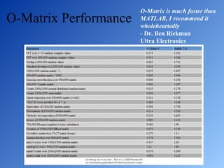 O Matrix Overview | PPT