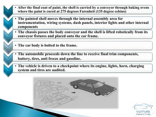 Bussines Plan for Car Manufacturing | PPTX