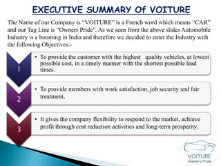 Bussines Plan for Car Manufacturing | PPTX