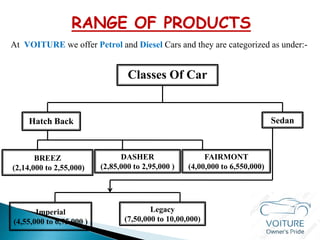 Bussines Plan for Car Manufacturing | PPTX