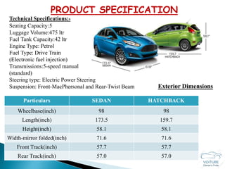 Bussines Plan for Car Manufacturing | PPTX