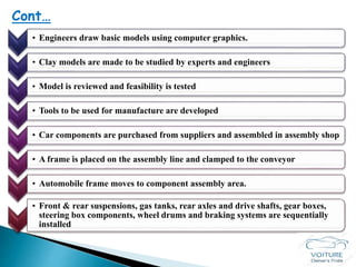 Bussines Plan for Car Manufacturing | PPTX