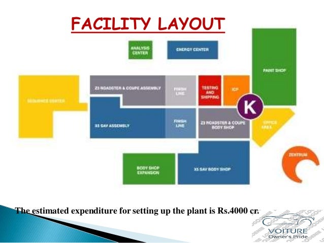 Bussines Plan for Car Manufacturing