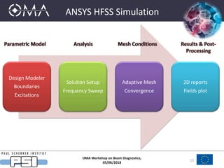 OMA_workshop_CERN_Final.pptx