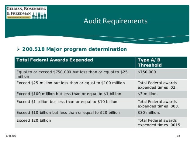 2 CFR 200 –Uniform Administrative Requirements, Cost Principles and A…