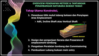 Metode dan tantangan Tambang Batubara Bawah Tanah | PDF