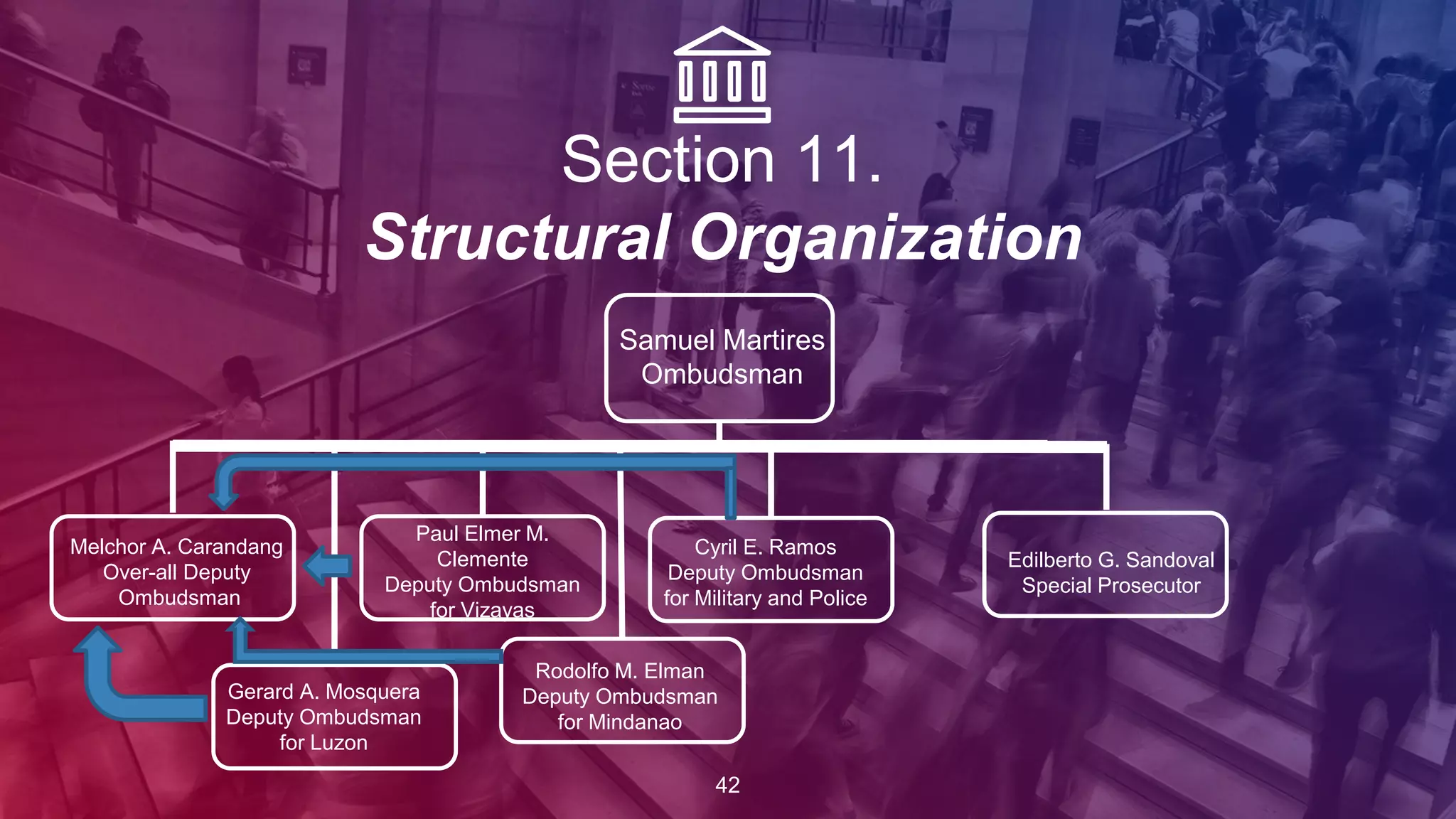 Ombudsman act of 1989 | PPTX