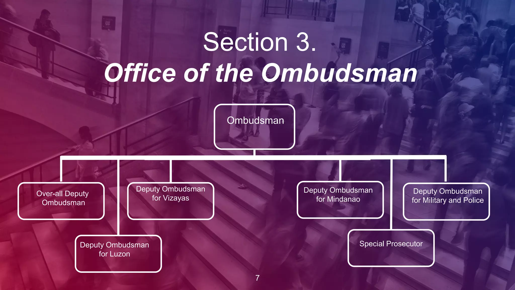 Ombudsman act of 1989 | PPTX