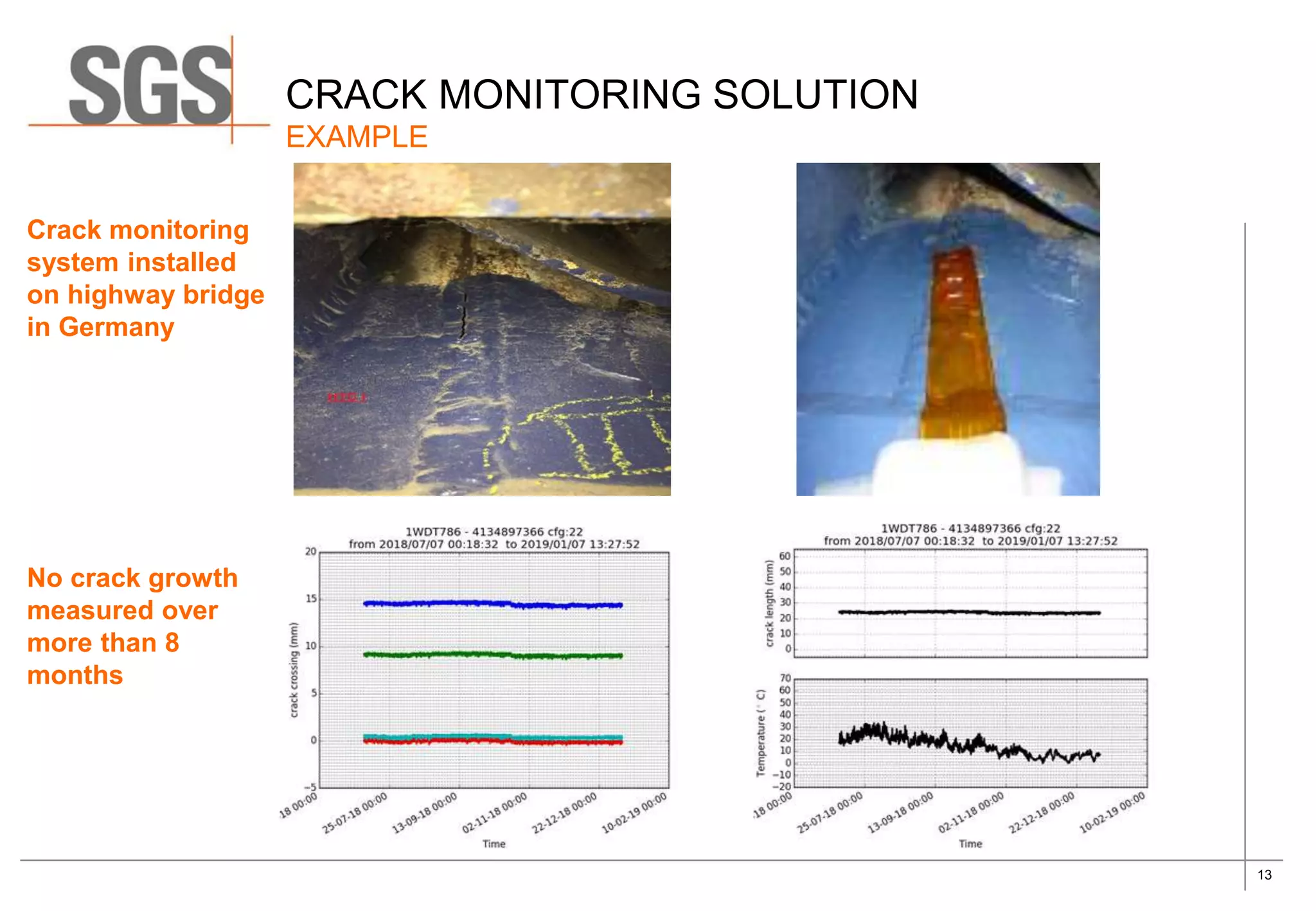 Structural Health Monitoring Solutions for Offshore Platforms | PPTX