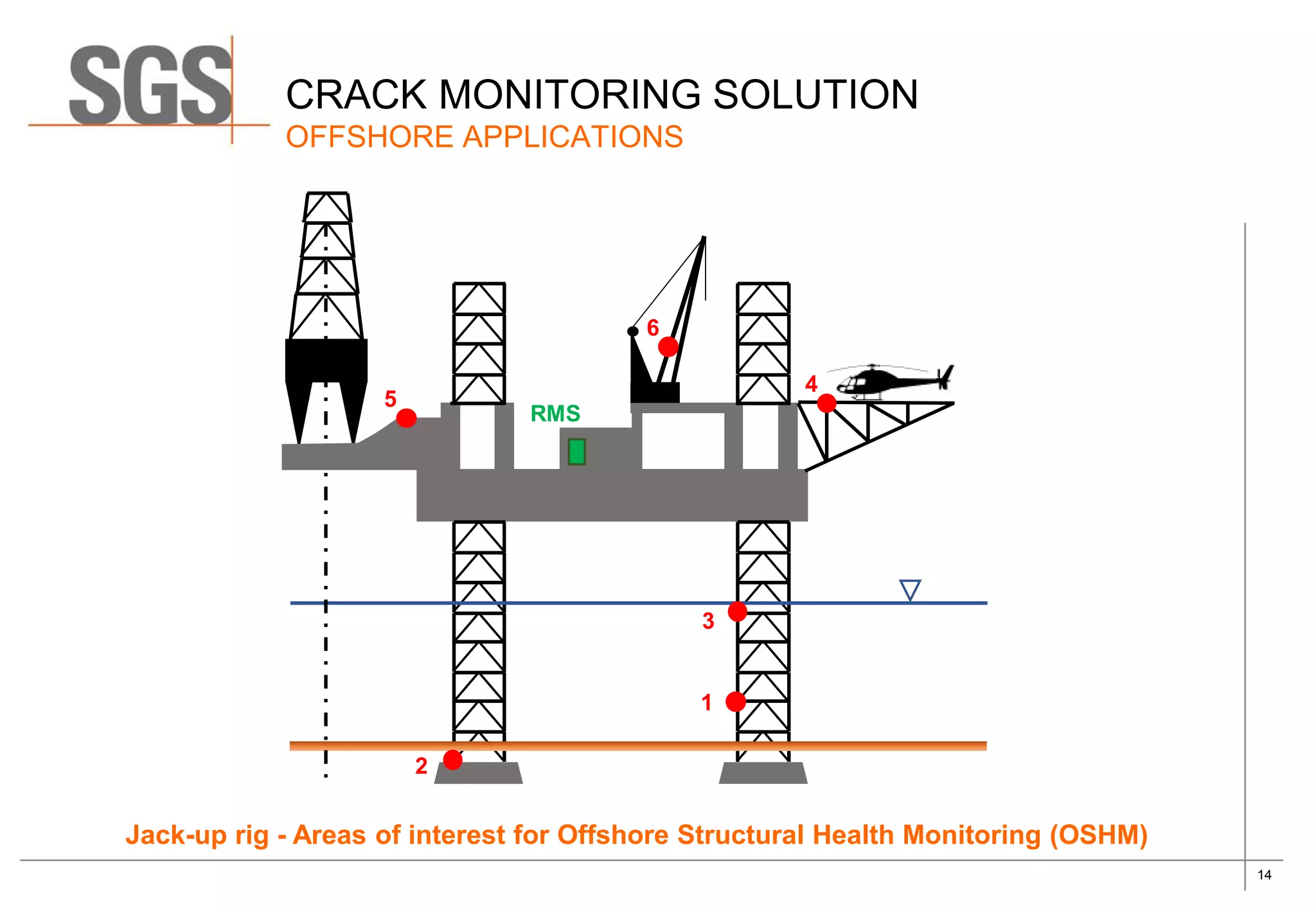 Structural Health Monitoring Solutions for Offshore Platforms | PPTX