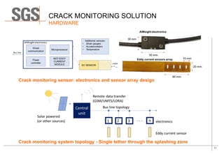 Structural Health Monitoring Solutions for Offshore Platforms | PPTX