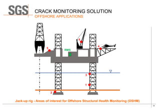 Structural Health Monitoring Solutions for Offshore Platforms | PPTX
