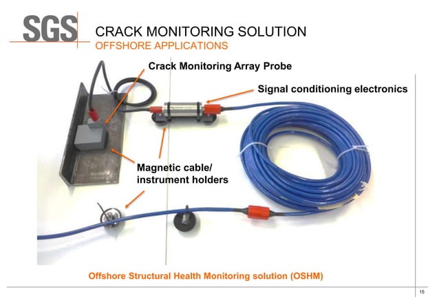 Structural Health Monitoring Solutions for Offshore Platforms | PPTX ...