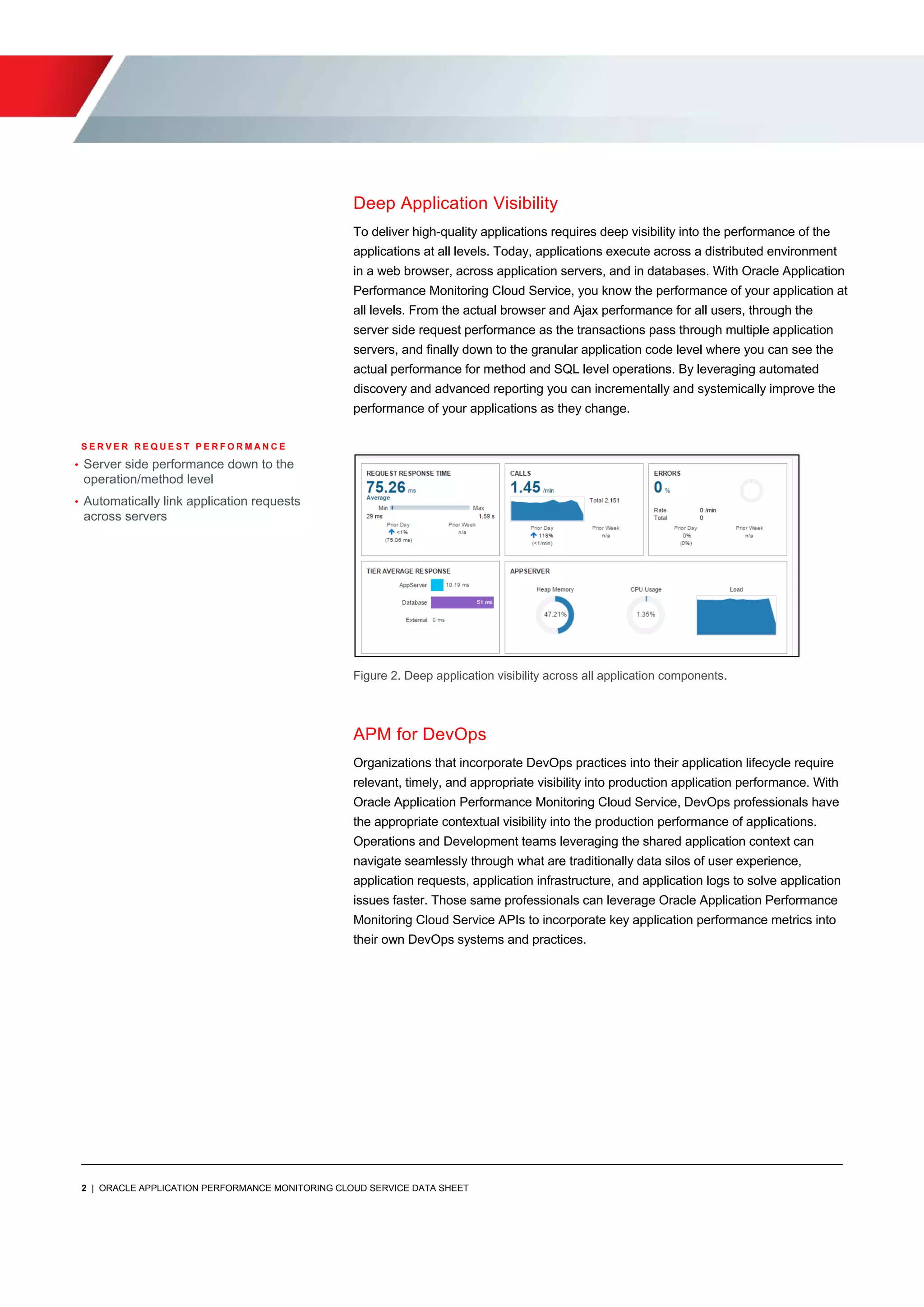 Oracle Application Performance Monitoring Cloud Service Omc apm data_sheet | PDF