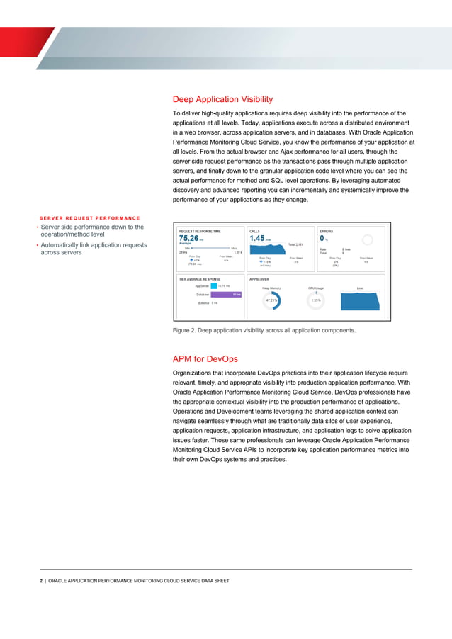 Oracle Application Performance Monitoring Cloud Service Omc apm data ...