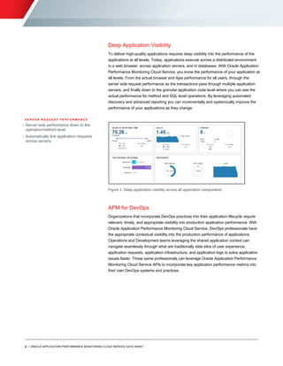 Omc apm data_sheet | PDF