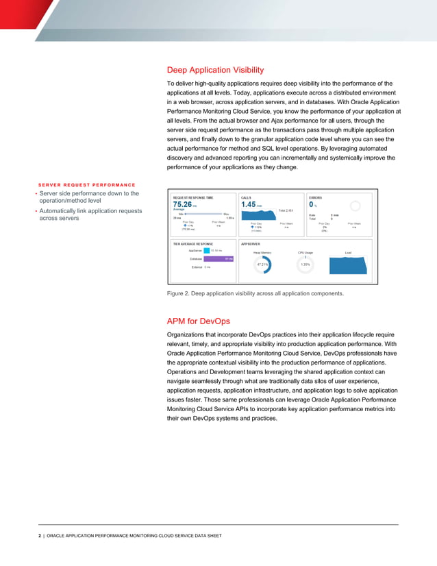 Omc apm data_sheet | PDF