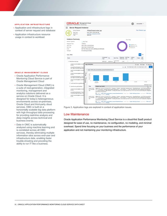 Omc apm data_sheet | PDF