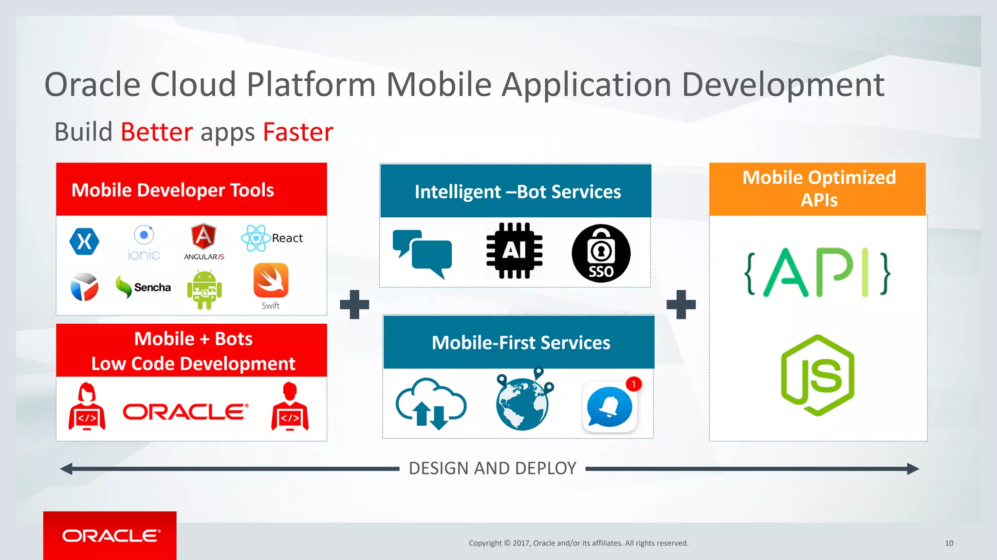 Oracle Mobile Cloud / Bot | PPT