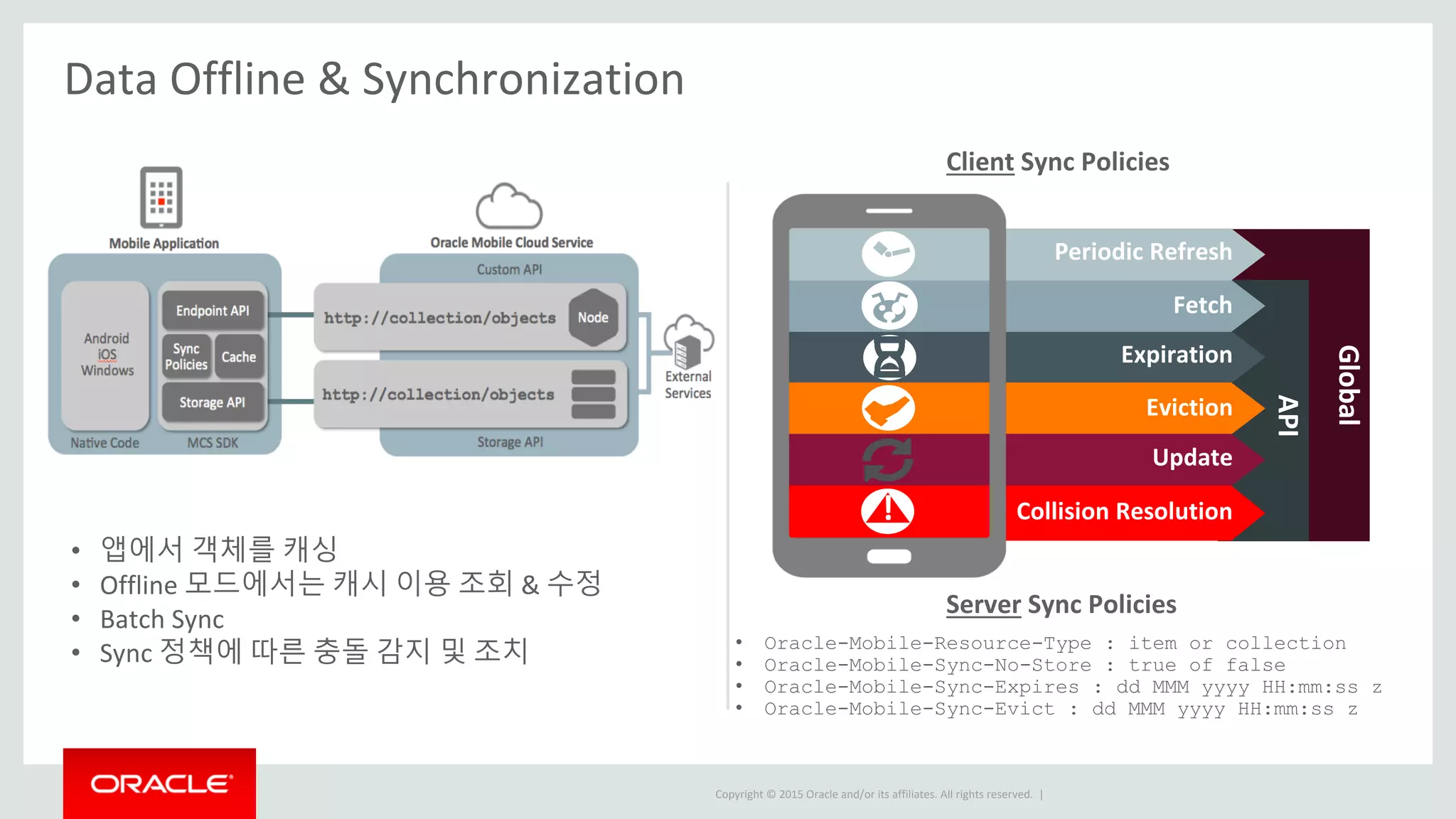 Oracle Mobile Cloud / Bot | PPT