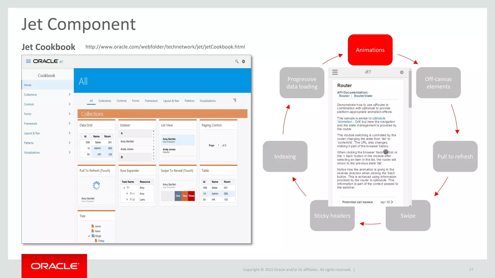 Oracle Mobile Cloud / Bot | PPT