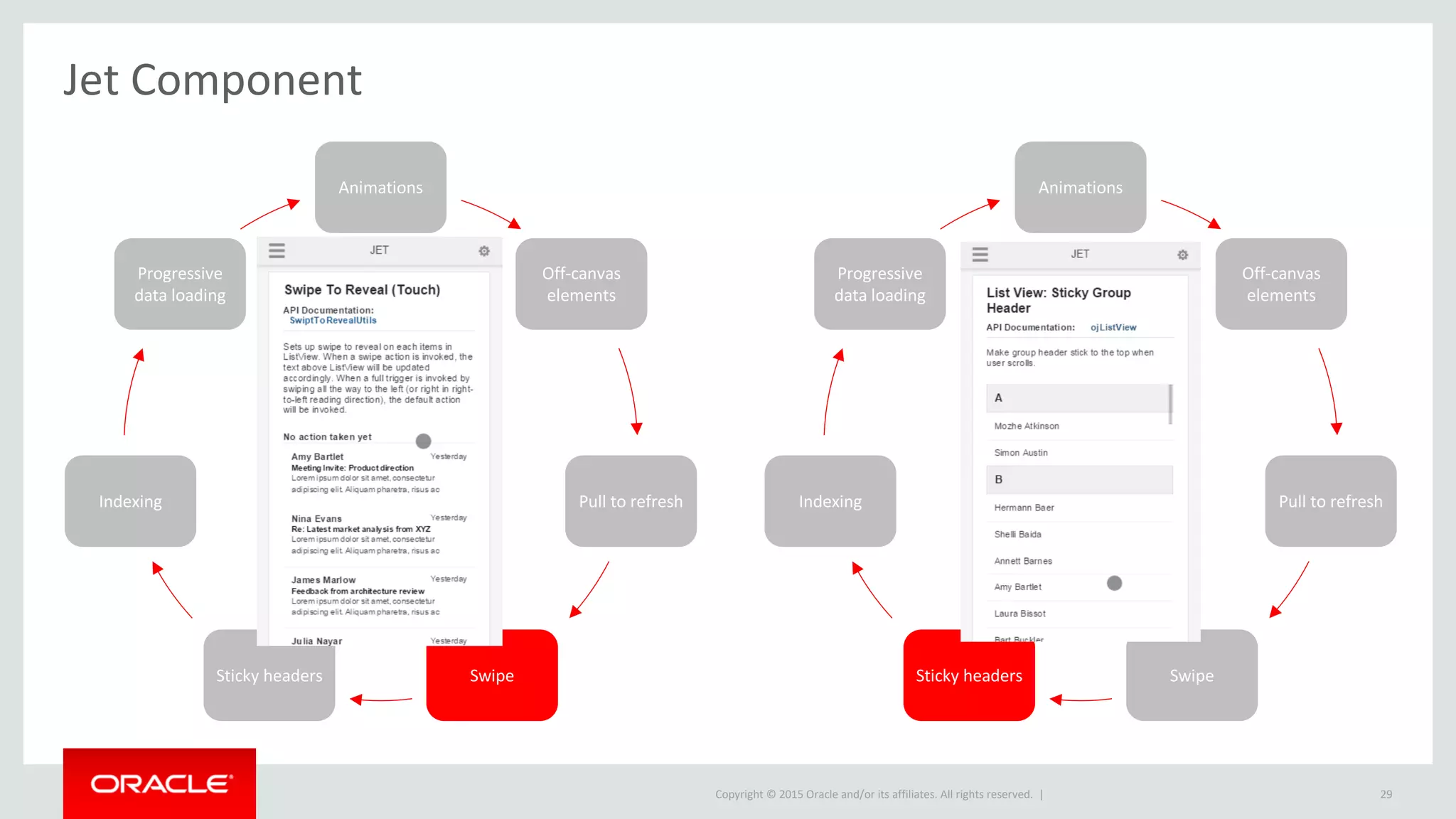 Oracle Mobile Cloud / Bot | PPT