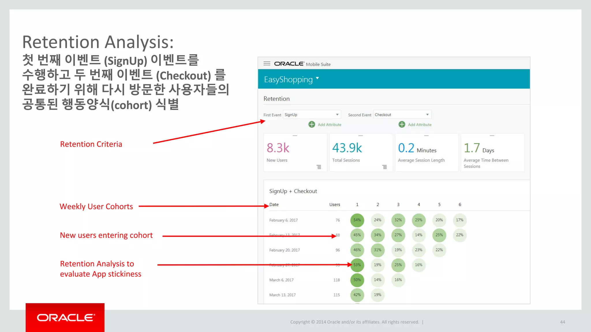 Oracle Mobile Cloud / Bot | PPT