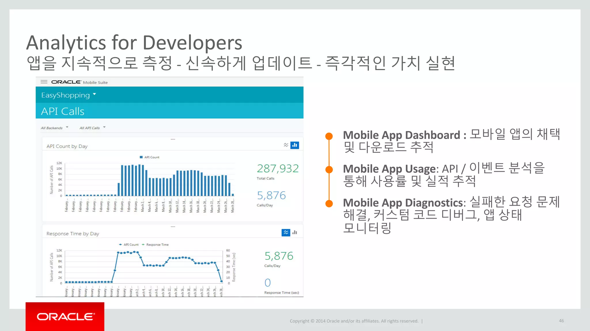 Oracle Mobile Cloud / Bot | PPT