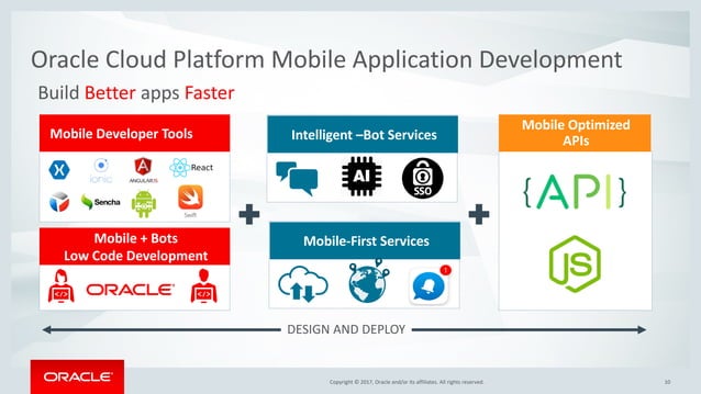 Oracle Mobile Cloud / Bot | PPT