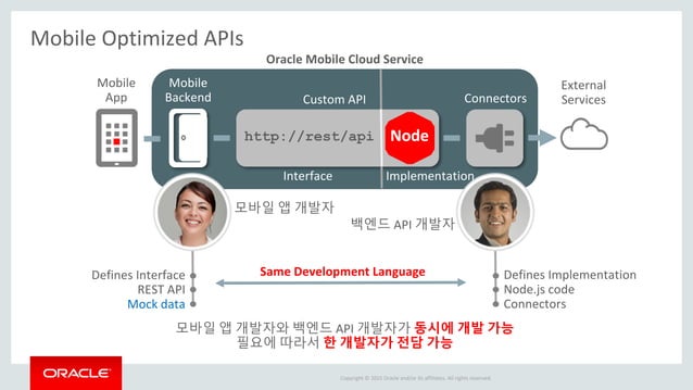 Oracle Mobile Cloud / Bot | PPT