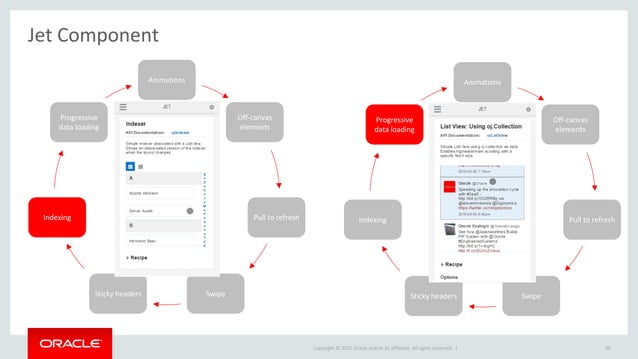 Oracle Mobile Cloud / Bot | PPT