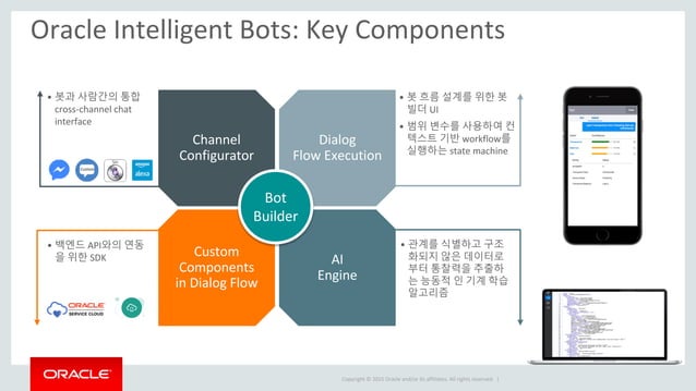 Oracle Mobile Cloud / Bot | PPT
