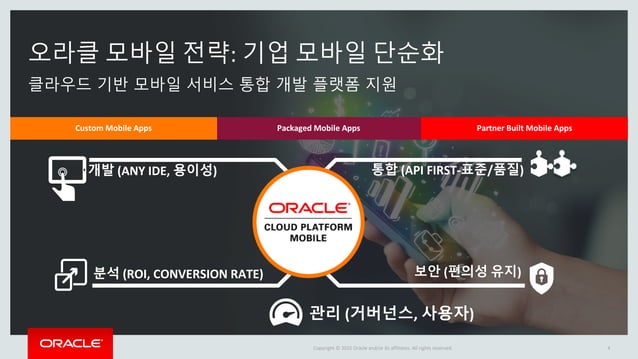 Oracle Mobile Cloud / Bot | PPT