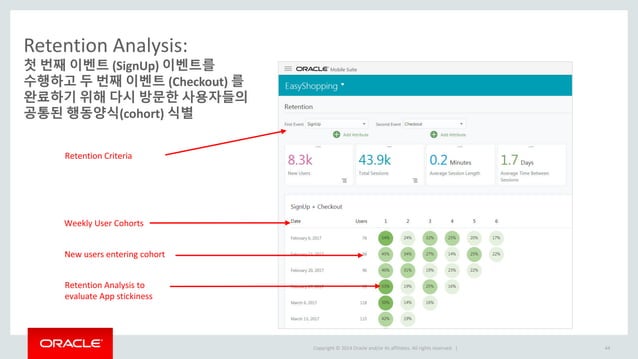Oracle Mobile Cloud / Bot | PPT
